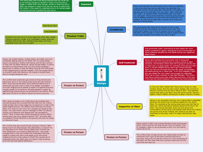 The Hate U Give Kenya - Mind Map
