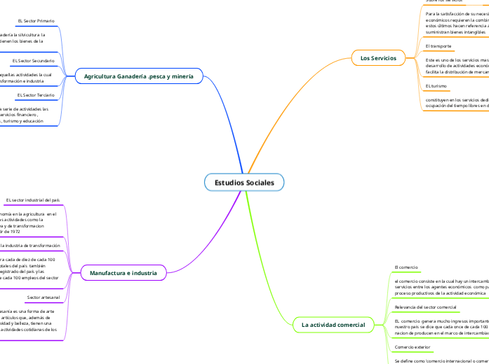 Estudios Sociales | Mapa mental Mindomo