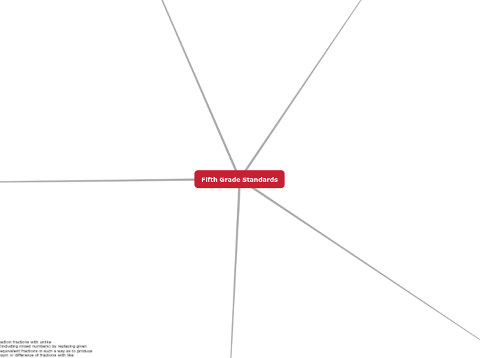 Fifth Grade Standards - Mind Map