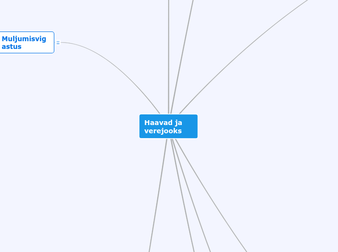 Haavad ja verejooks - Mind Map