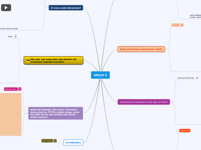 GROUP 6 - Mind Map