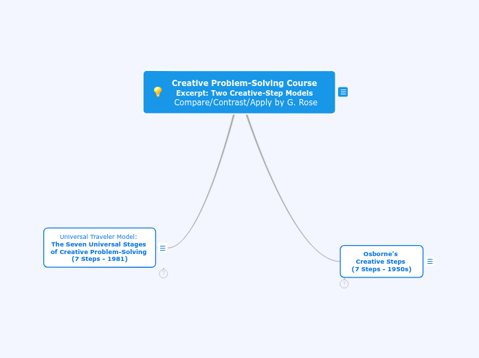 Creative Problem Solving Steps - Two Model...- Mind Map