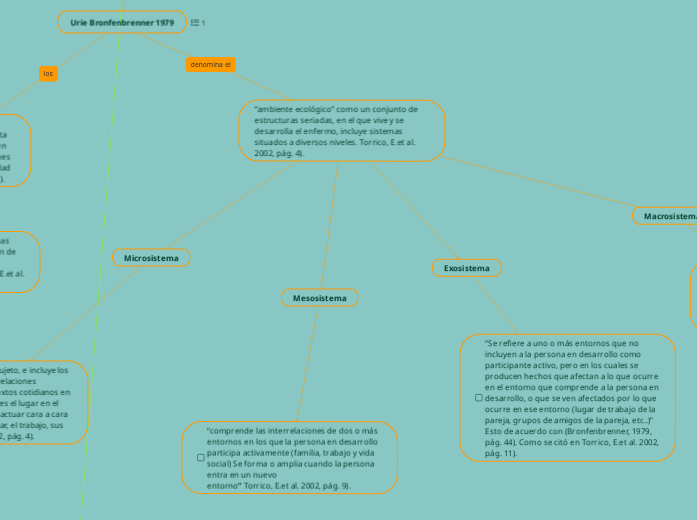 Modelo Ecosistémico - Mind Map