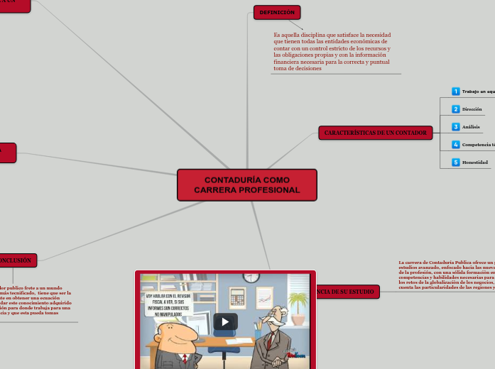 DAYHAN MIMDOMO - Mind Map