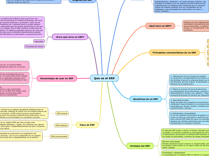 Que es el ERP - Mind Map