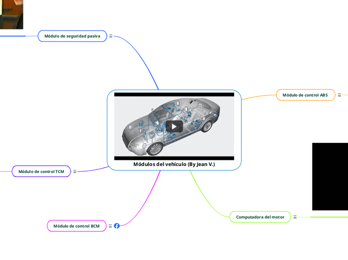 Módulos del vehículo (By Jean V.) - Mind Map