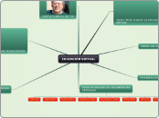 estrategias didácticas virtuales - Mind Map
