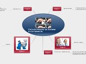 Ciclo de Vida de un Sistema de Información - Mind Map