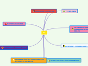 Mapa Mental EVA - Mind Map