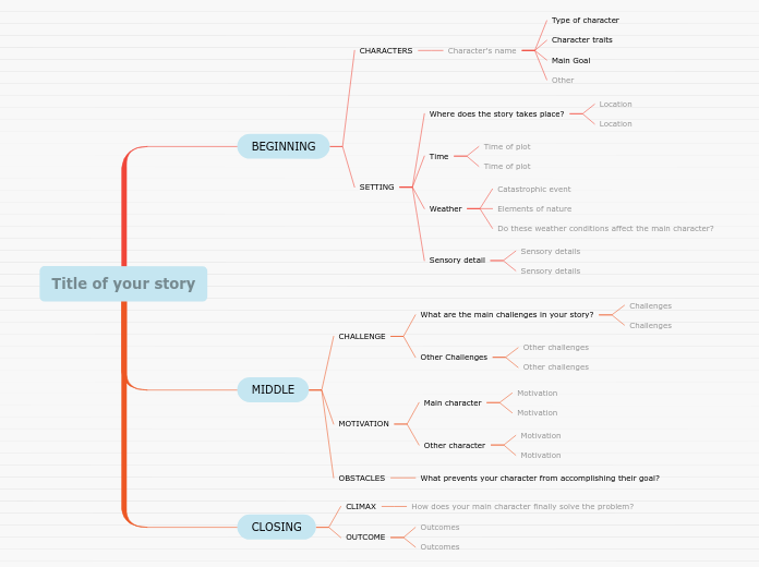 Story Map - Mind Map