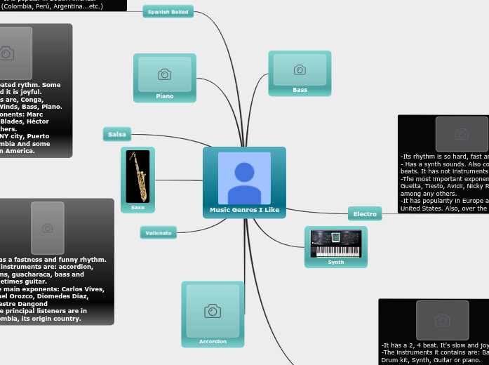 Music Genres I Like - Mind Map