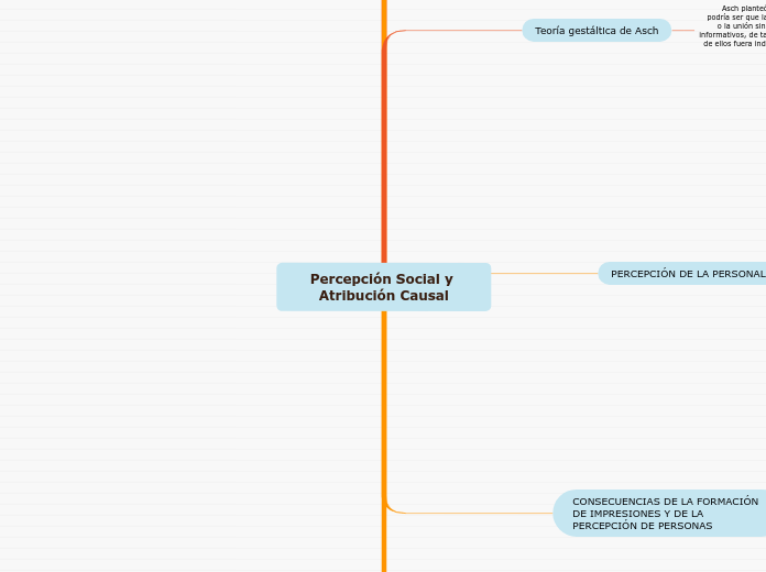 Percepción Social y Atribución Causal - Mind Map