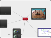 Fisica - Mind Map