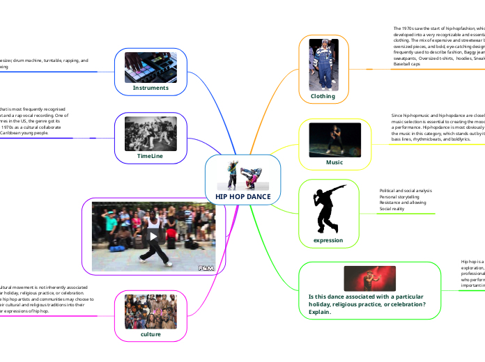 HIP HOP DANCE - Mind Map