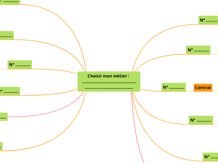 Choisir mon métier : ........................- Mind Map