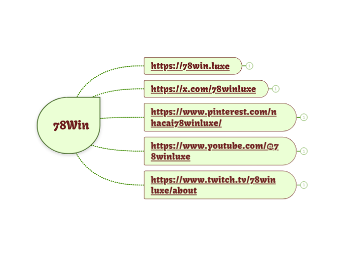 78Win | Mindomo Mind Map