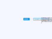 BRICS - Mind Map