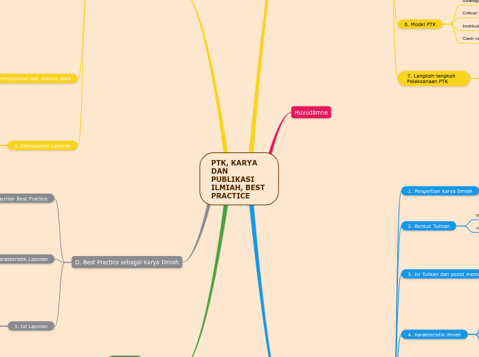 PTK, KARYA DAN PUBLIKASI ILMIAH, BEST PRAC...- Mind Map