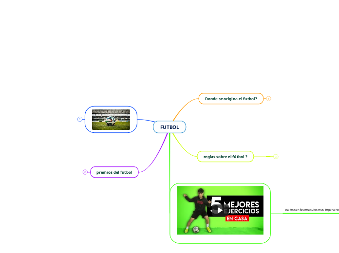 FUTBOL - Mind Map