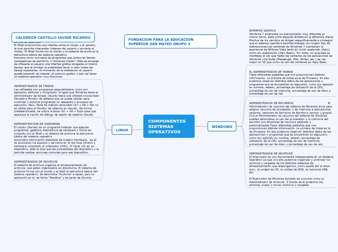 DIFERENCIAS WINDOWS VS LINUX - Mind Map