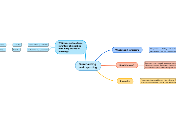 Summarizing and reporting - Mind Map