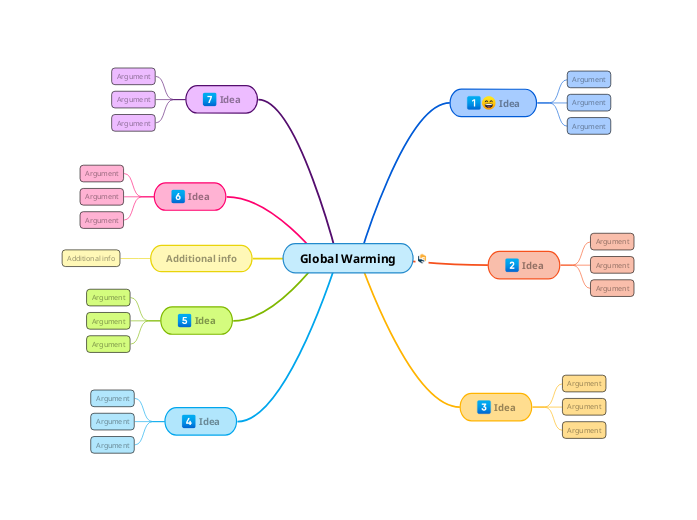 Global Warming - Mind Map