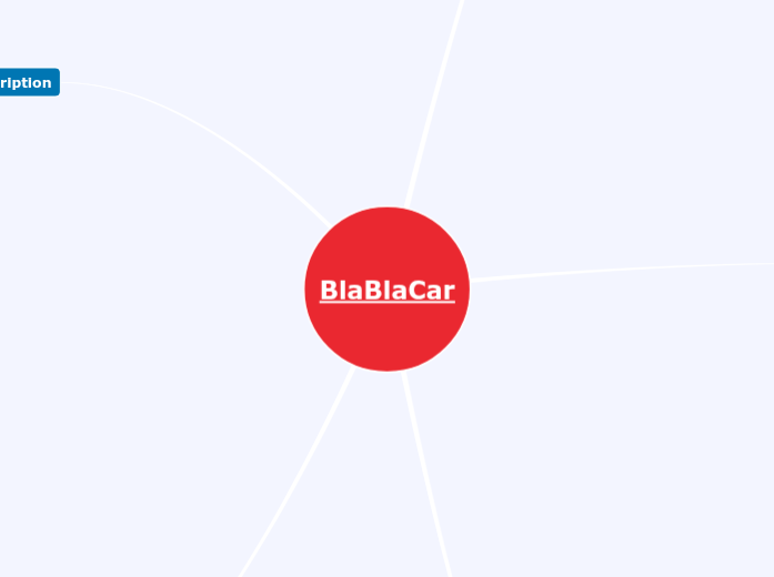 BlaBlaCar - Carte Mentale