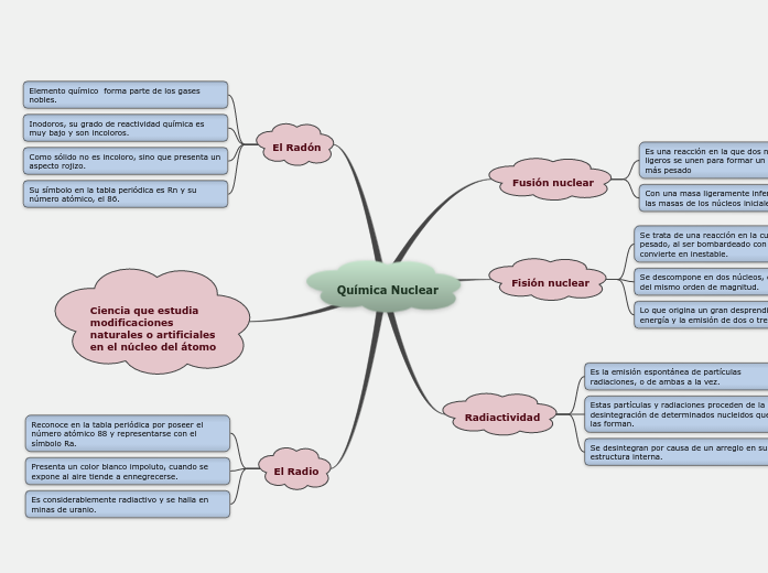 Quimica Nuclear