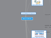 Modelo OSI - Mind Map