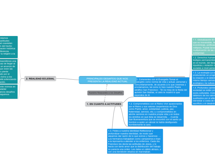 PRINCIPALES DESAFÍOS QUE NOS PRESENTA LA R...- Mind Map