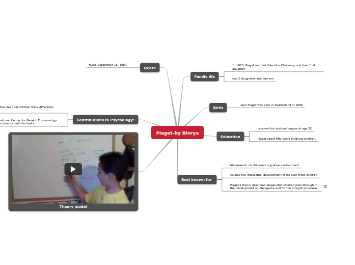 Piaget-by Blorya - Mind Map