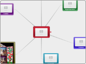 Nuevo mapa - Mind Map