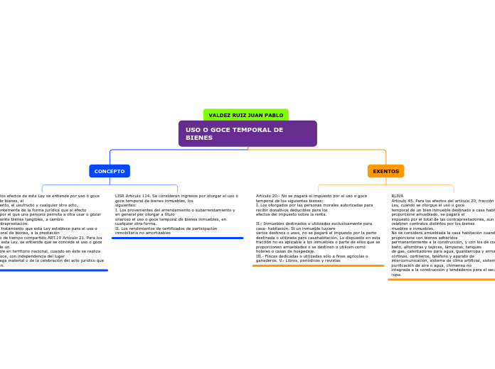 PSICOLOGIA DE LA FORMA - Mind Map
