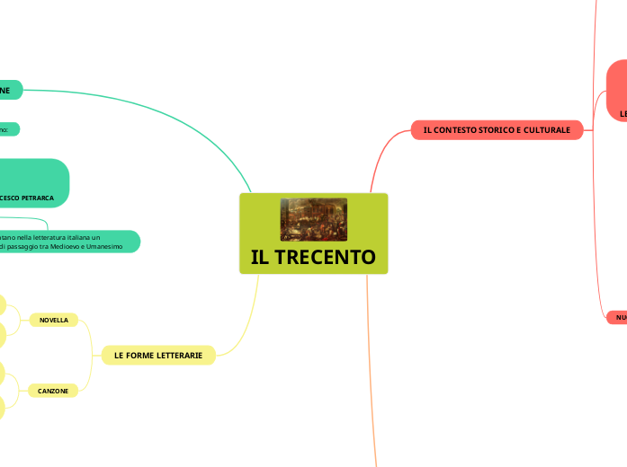 IL TRECENTO - Mappa Mentale