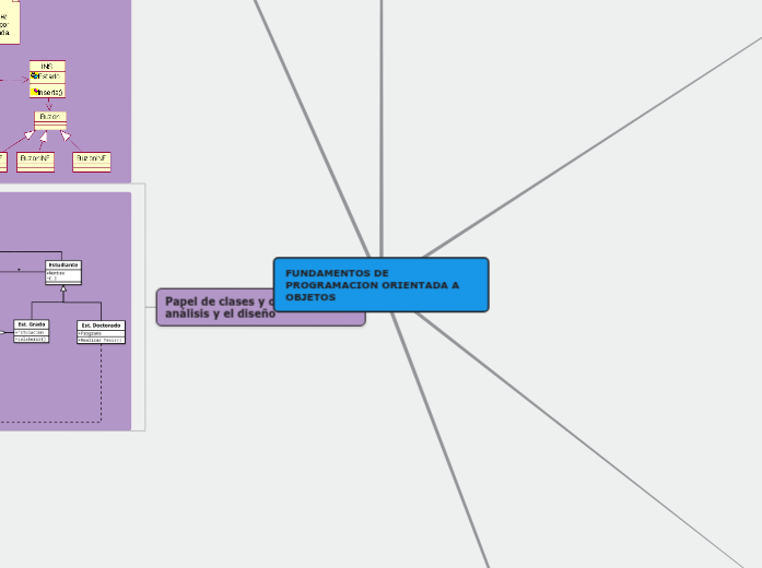 FUNDAMENTOS DE PROGRAMACION ORIENTADA A OB...- Mind Map