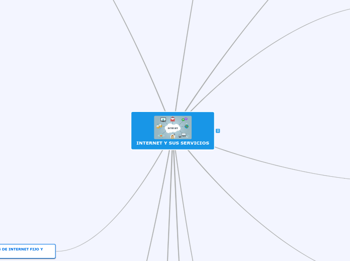 INTERNET Y SUS SERVICIOS - Mind Map