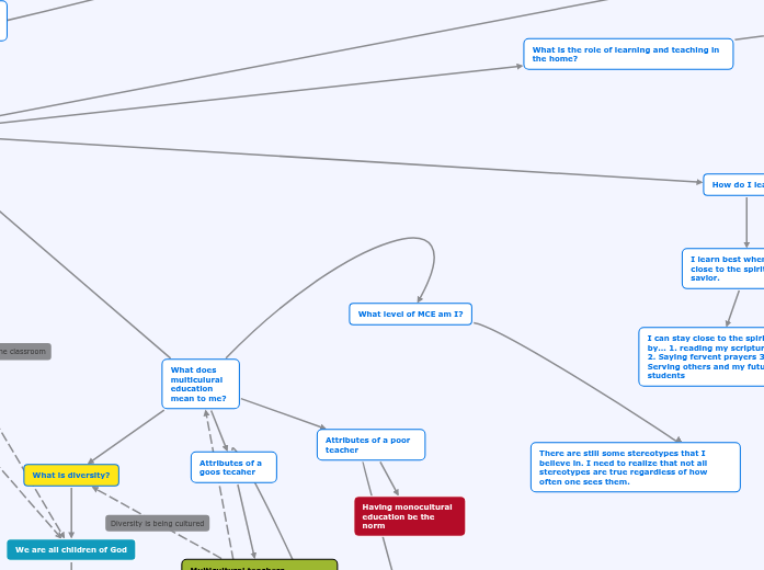 ED 312 - Concept Map
