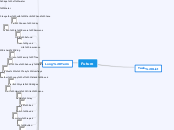 Future - Mapa Mental - Amostra