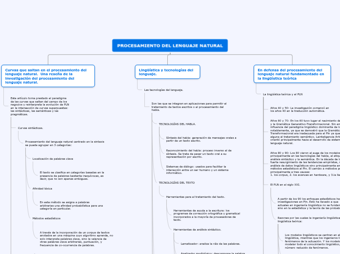 Procesamiento del Lenguaje Natural - Mind Map