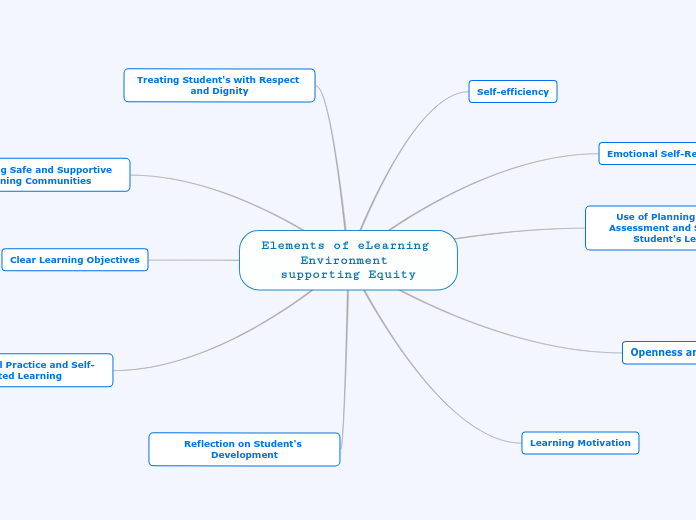 WEB - Mind Map