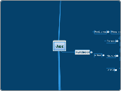 Jazz. Proyecto Jazz. - Mind Map