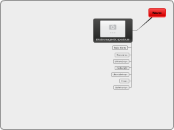 Waves - Mind Map