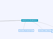 marco teorico - Mind Map