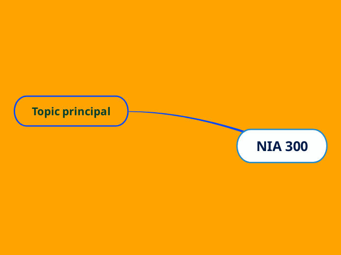 NIA 300 - Mind Map