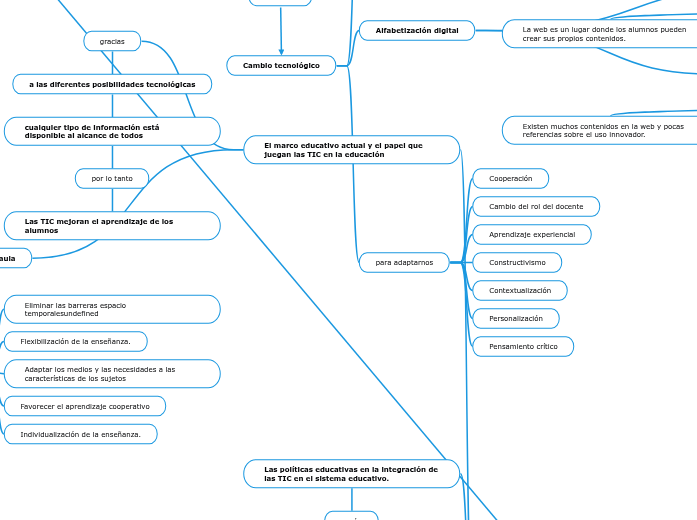 Conceptos clave para el análisis y selecci...- Mind Map