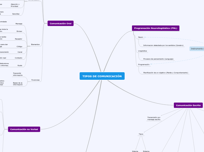 AdrCast-Protocolo_Comunicación - Mind Map