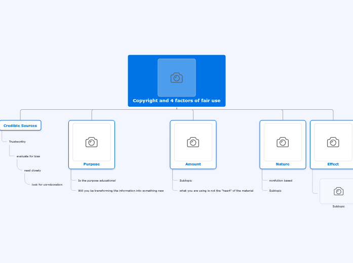 4 factors of fair use - Mind Map