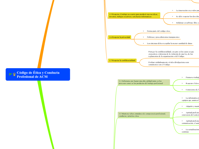 Código de Ética y Conducta Profesional de ...- Mind Map