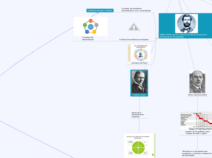 MI PROFESIÓN - Mind Map