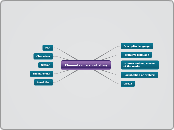 Elements of a short story - Mind Map